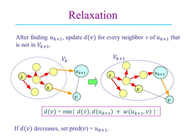 Computer science 40 dijkstra-algorithm.ppt.pdf