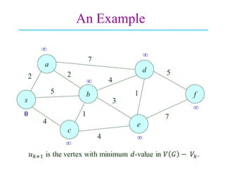 Computer science 40 dijkstra-algorithm.ppt.pdf