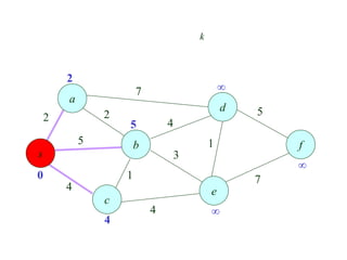 Computer science 40 dijkstra-algorithm.ppt.pdf