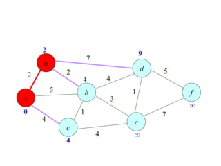 Computer science 40 dijkstra-algorithm.ppt.pdf
