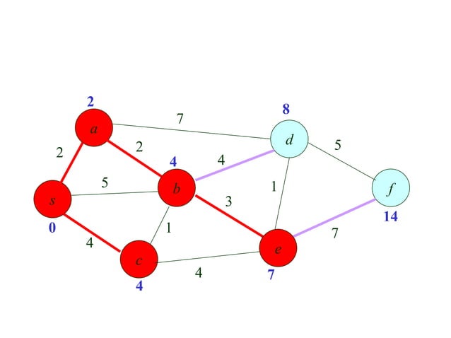 Computer science 40 dijkstra-algorithm.ppt.pdf