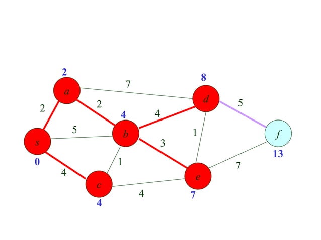 Computer science 40 dijkstra-algorithm.ppt.pdf