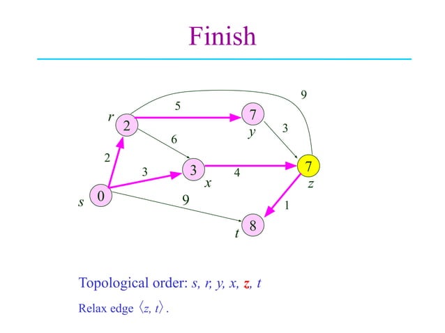 Computer science 40 dijkstra-algorithm.ppt.pdf