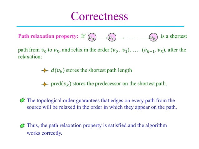 Computer science 40 dijkstra-algorithm.ppt.pdf