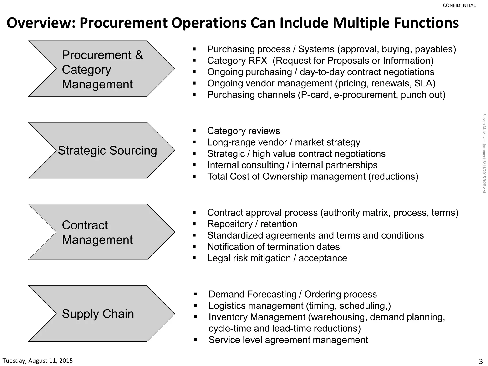 Procurement process system and capability building | PDF