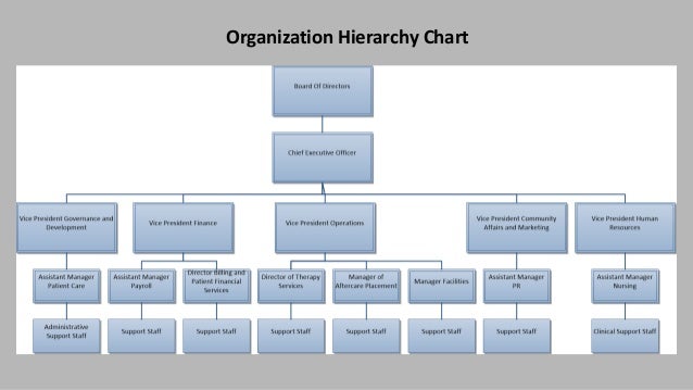Jpmorgan Chase Organizational Chart