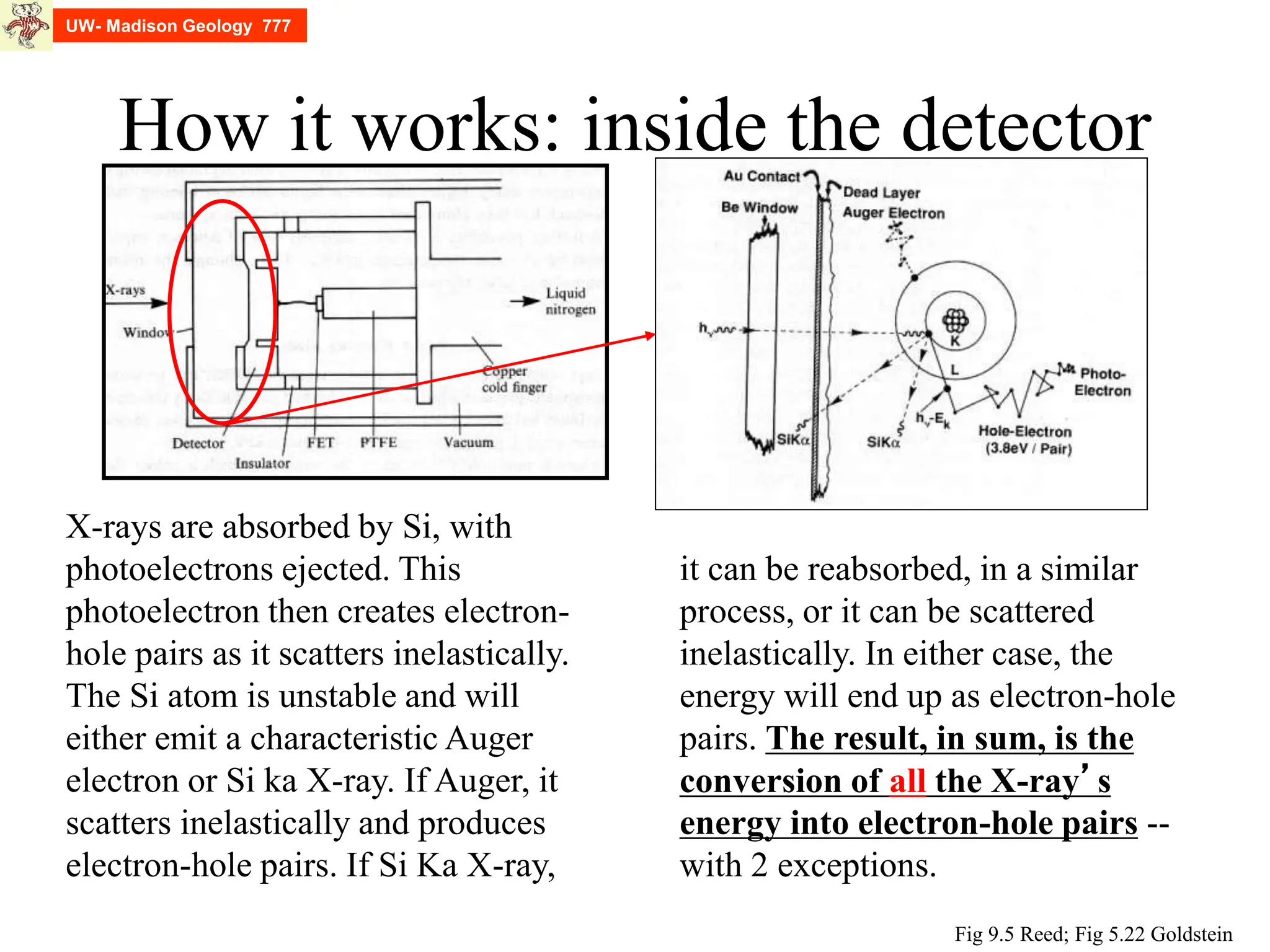 Electron Probe-- Microanalysis EPMA .ppt