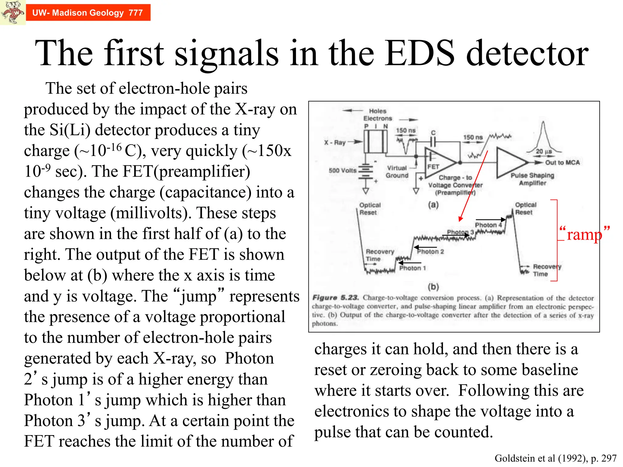 Electron Probe-- Microanalysis EPMA .ppt