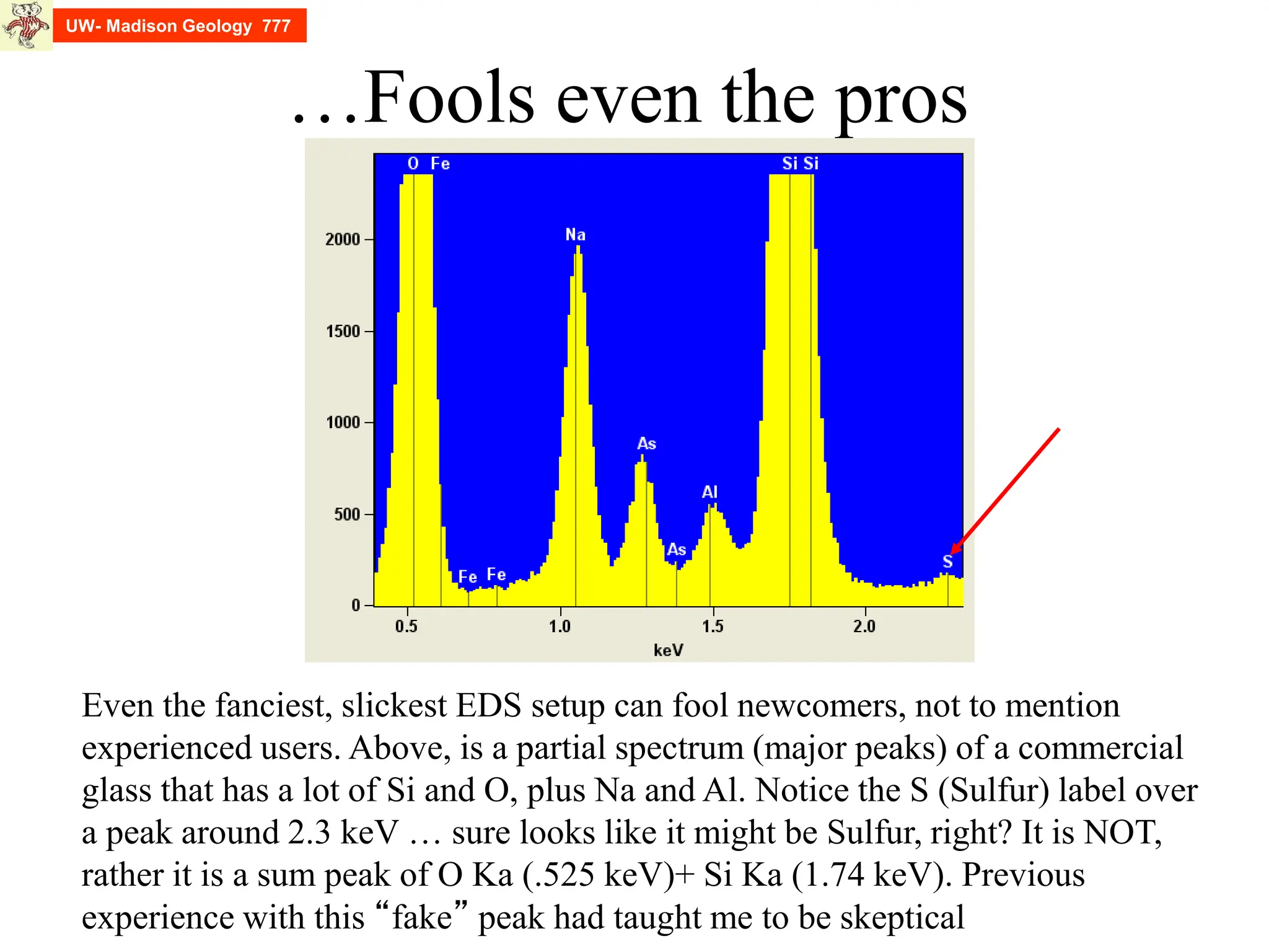 Electron Probe-- Microanalysis EPMA .ppt