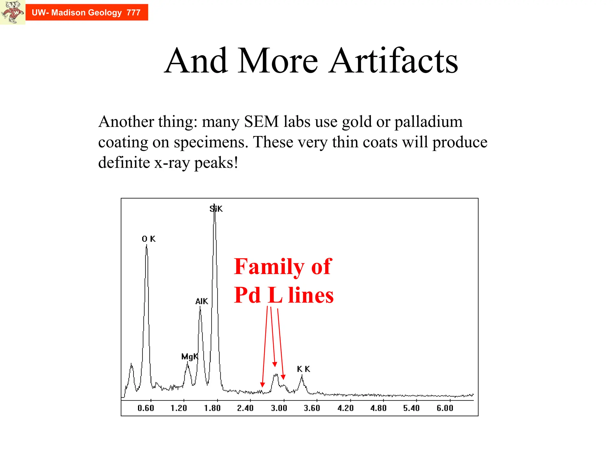 Electron Probe-- Microanalysis EPMA .ppt