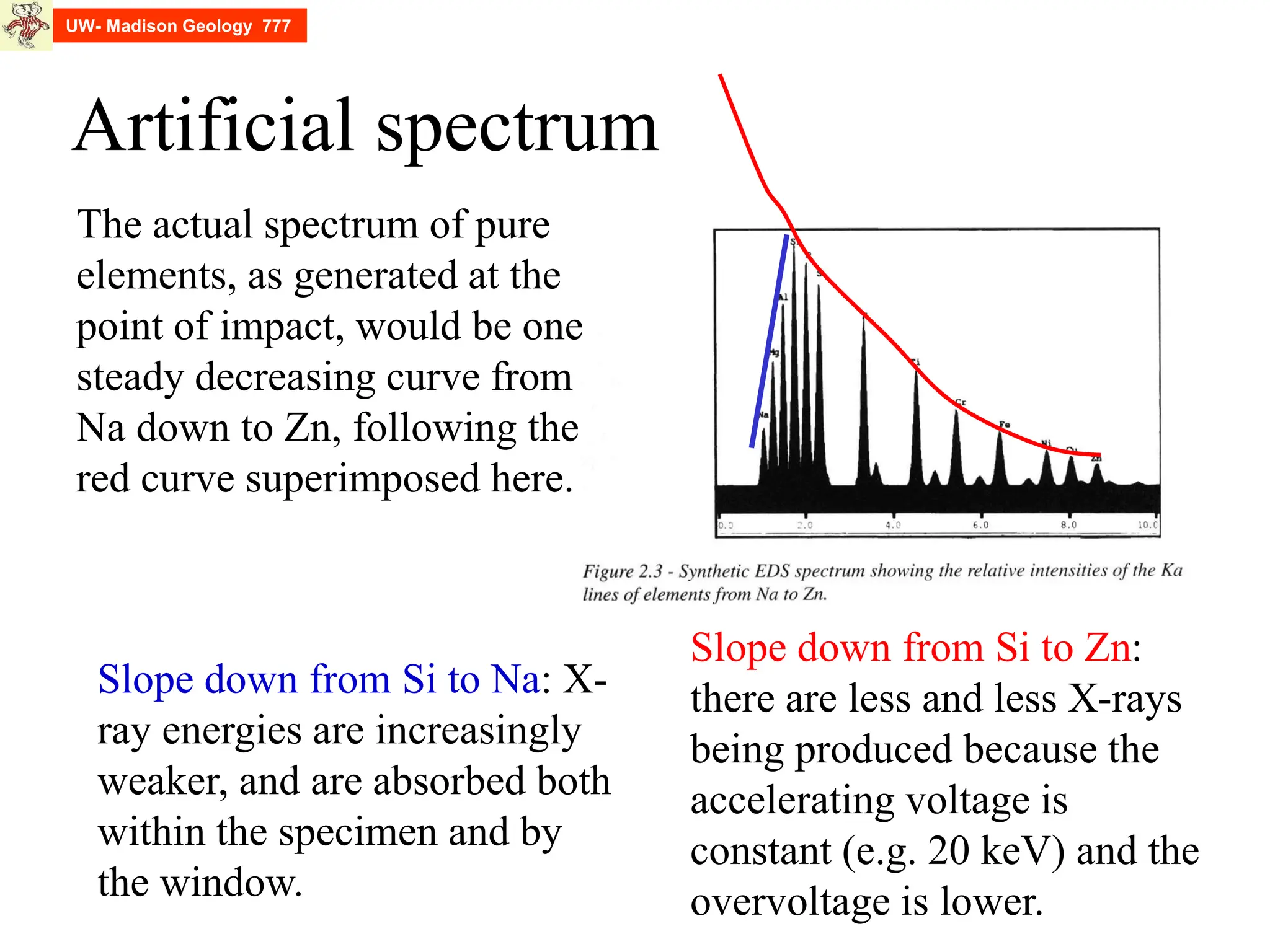 Electron Probe-- Microanalysis EPMA .ppt