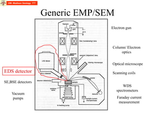 Electron Probe-- Microanalysis EPMA .ppt