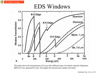 Electron Probe-- Microanalysis EPMA .ppt