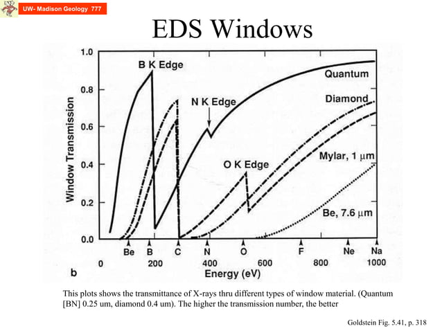 Electron Probe-- Microanalysis EPMA .ppt | Chemistry | Science