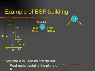 BSPTreesGameEngines-1 | PPT