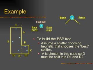 BSPTreesGameEngines-1 | PPT