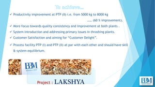 Lakshya corporate prz | PPTX
