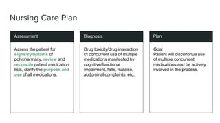 Polypharm presentation | PPTX