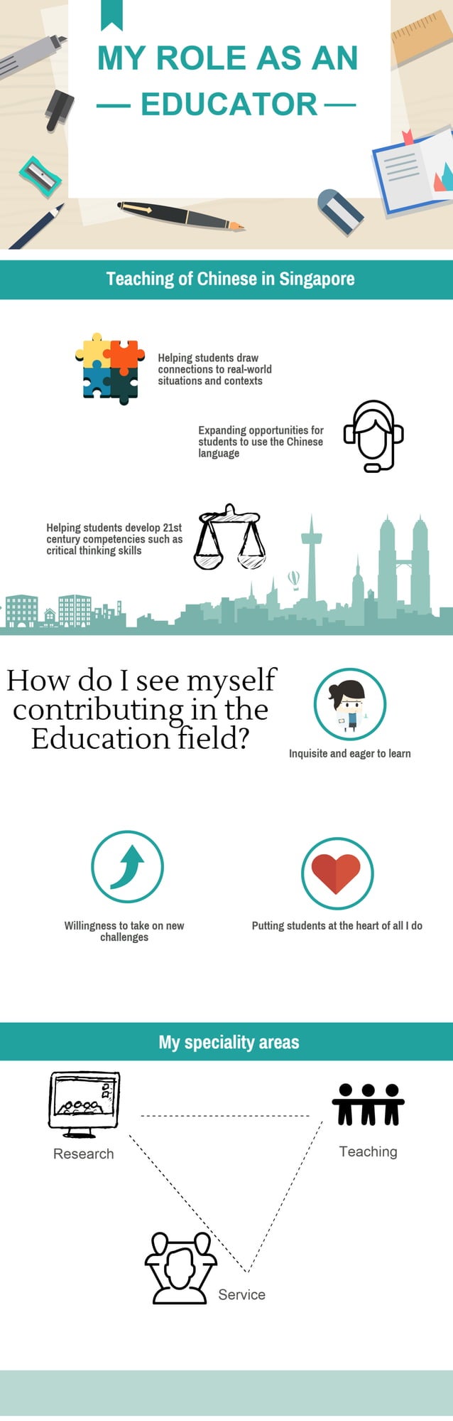 my role as an educator | PDF