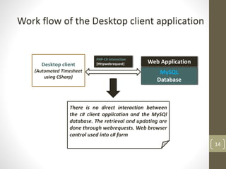 Integrated Project Tracking System | PPTX | Computer Software and ...