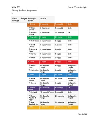 Dietary Analysis | DOCX