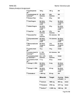 Dietary Analysis | DOCX