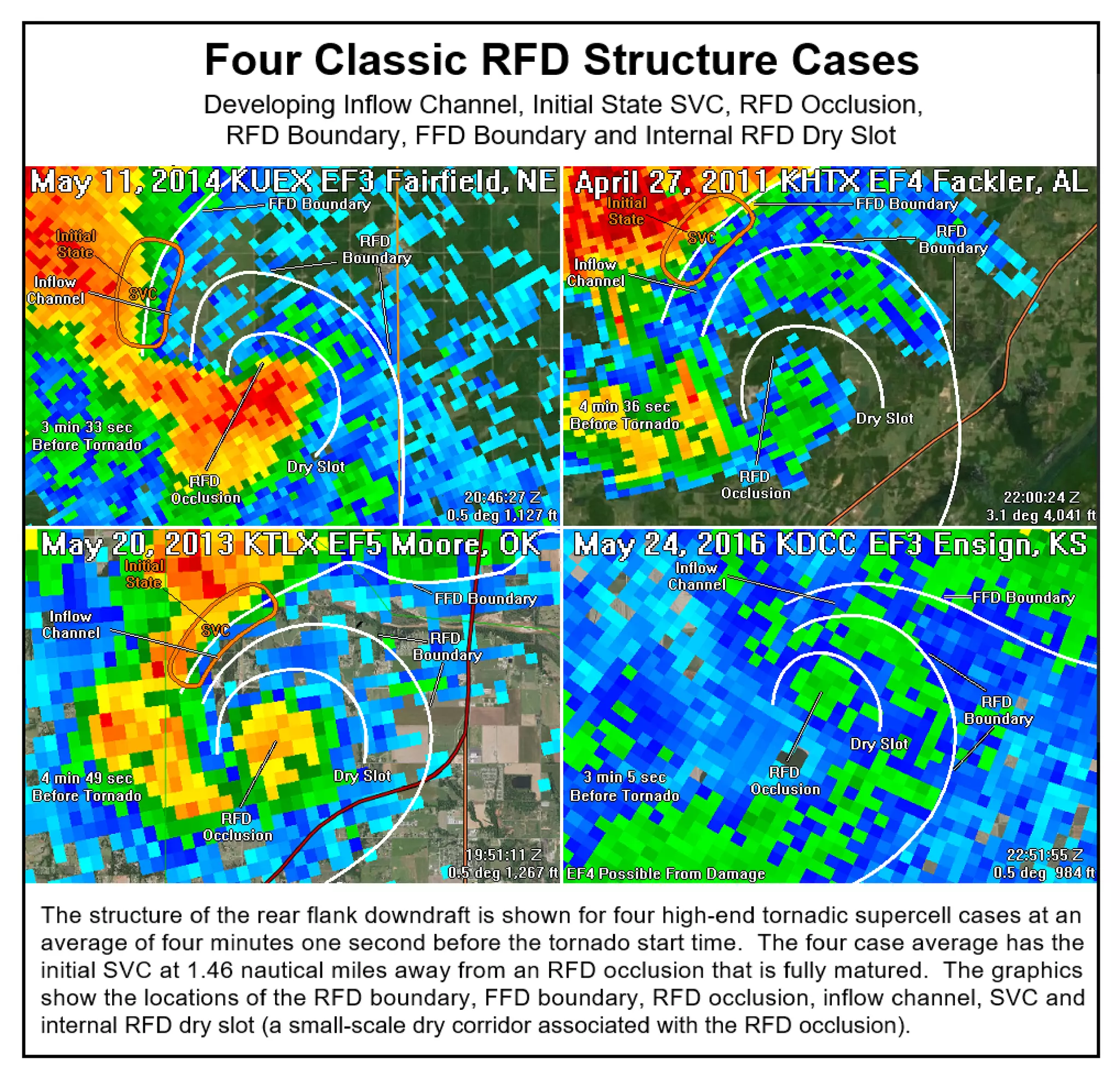 40) Four Classic RFD Structure Cases - Developing Inflow Channel ...