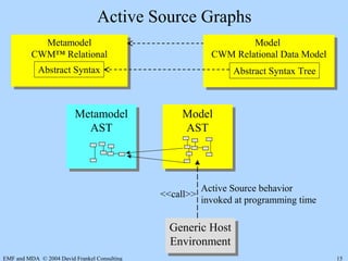 The Eclipse Modeling Framework and MDA | PDF