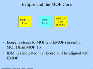 The Eclipse Modeling Framework and MDA | PDF