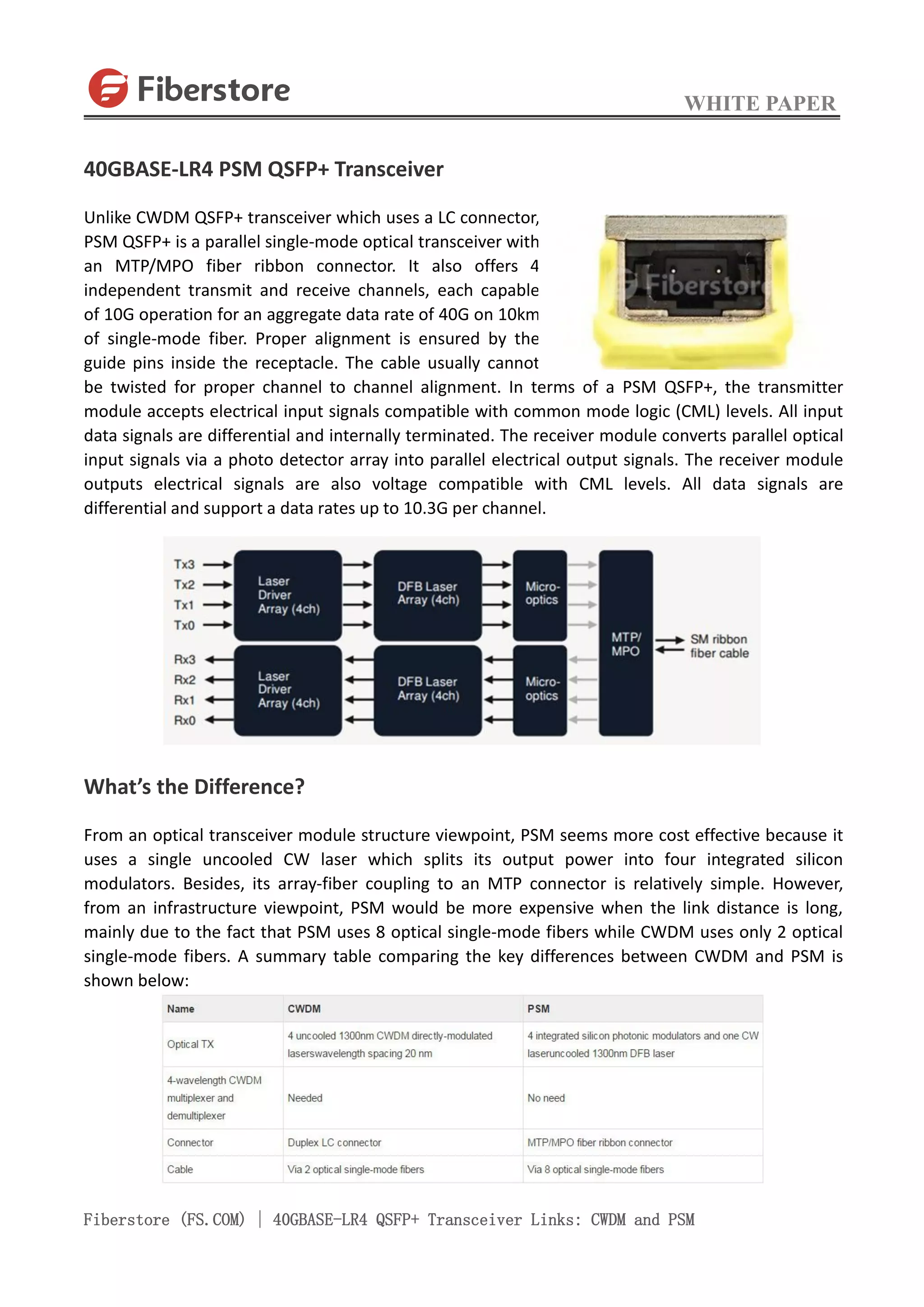 40GBASE-LR4 QSFP+ Transceiver Links: CWDM and PSM | PDF