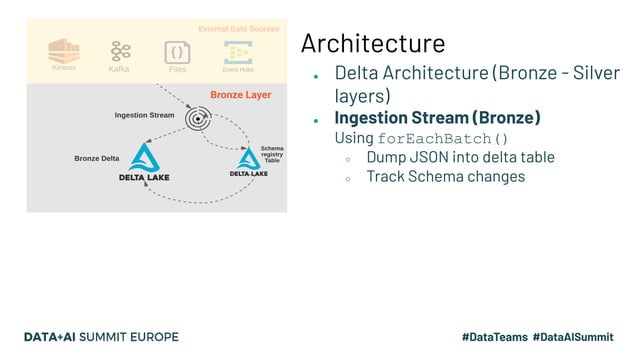 Designing and Implementing a Real-time Data Lake with Dynamically Changing Schema | PPT