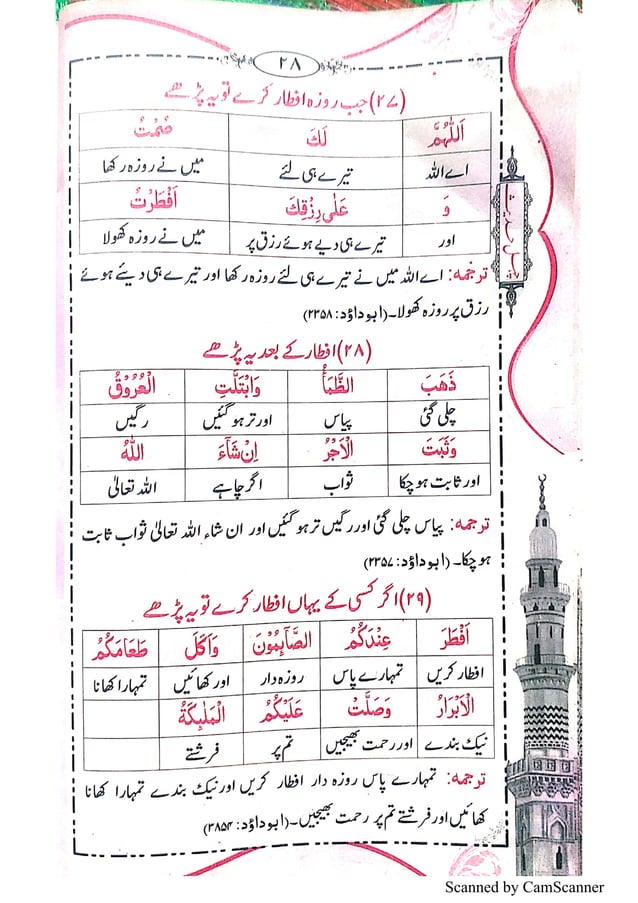 Chehal 40 hadees & duas | PDF