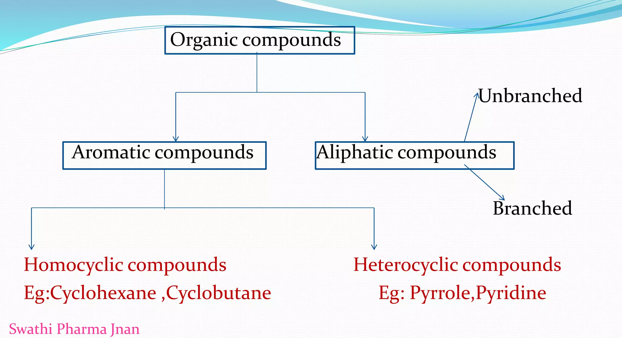 Medicinal chemistry-40 heterocyclic compounds | PPTX