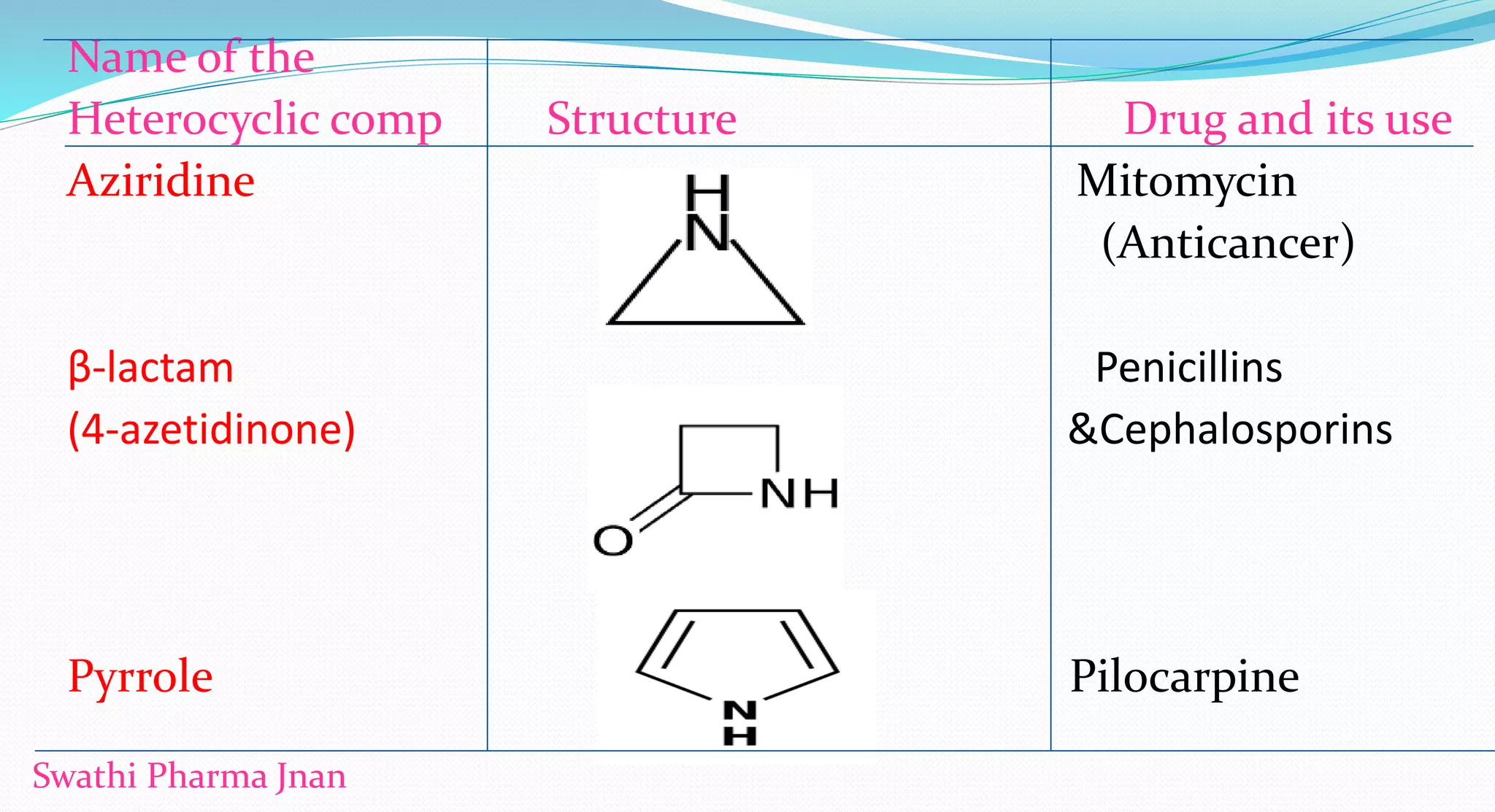 Medicinal chemistry-40 heterocyclic compounds | PPTX