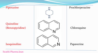 Medicinal chemistry-40 heterocyclic compounds | PPTX