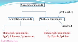 Medicinal chemistry-40 heterocyclic compounds | PPTX