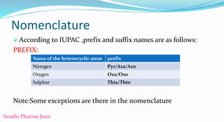 Medicinal chemistry-40 heterocyclic compounds | PPTX