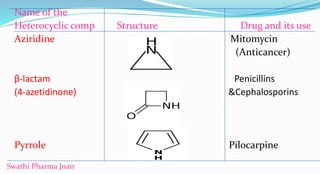 Medicinal chemistry-40 heterocyclic compounds | PPTX