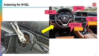 Couchbase N1QL: Index Advisor | PPT