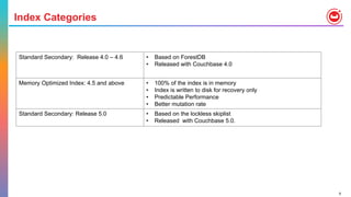 Couchbase N1QL: Index Advisor | PPTX