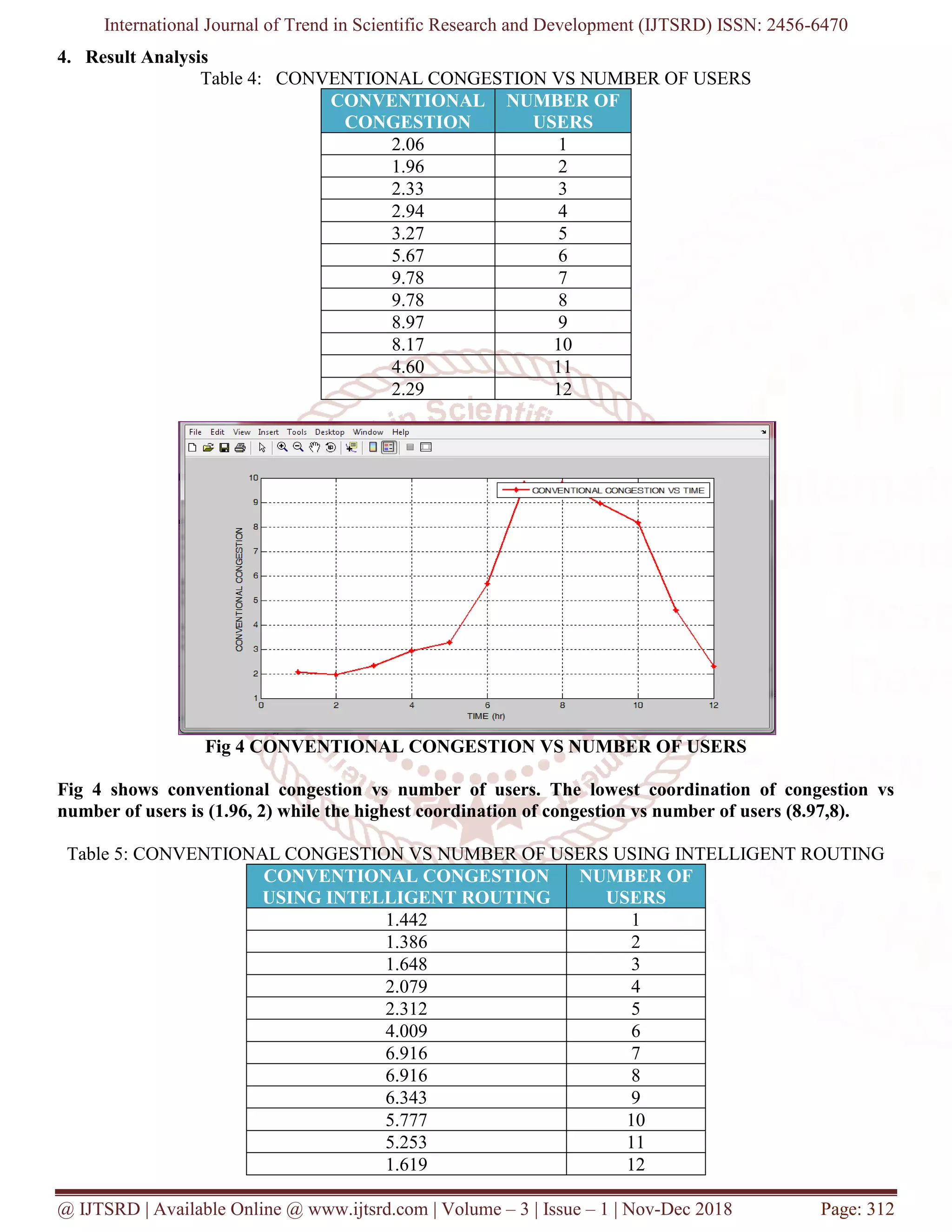 Intelligent Routing Algorithm Using Antnet Pdf