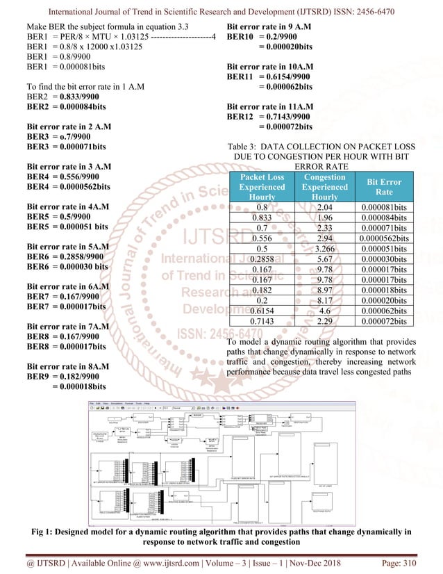 Intelligent Routing Algorithm Using Antnet Pdf