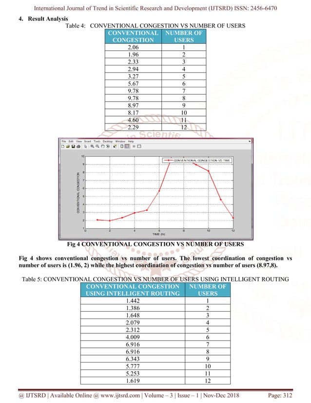 Intelligent Routing Algorithm Using Antnet | PDF | Computer Networking ...