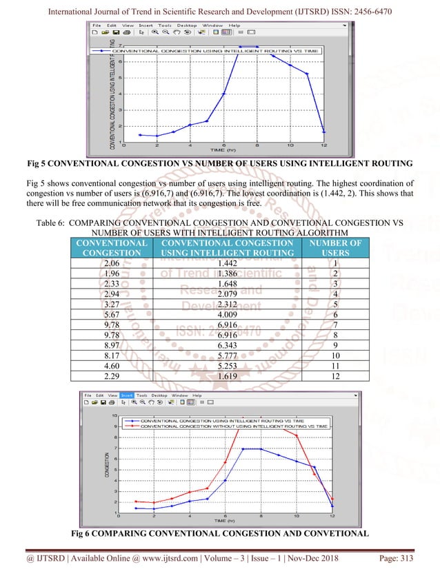 Intelligent Routing Algorithm Using Antnet Pdf