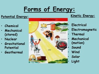 Copy_of_Forms_of_Energy.pptx | Physics | Science