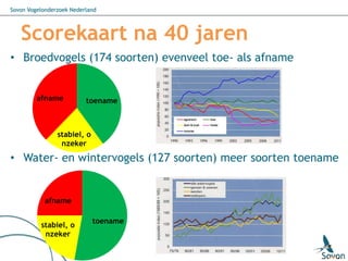 40 jaar Sovon & lustrumquiz - Arend van Dijk | PPT