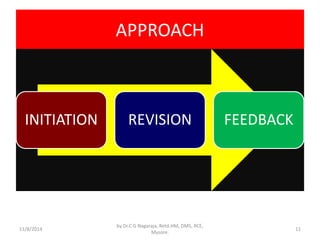 40 minutes in a class ppt | PPTX