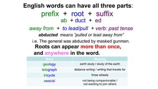 40 Most Frequent Prefixes and Suffixes.pptx