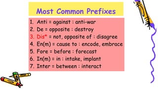 40 Most Frequent Prefixes and Suffixes.pptx