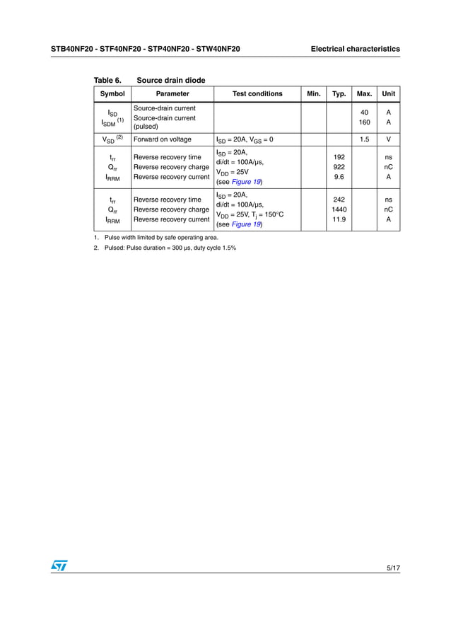 Original N-CHANNEL MOSFET STF40NF20 40NF20 40N20 40A 200V TO-220 New ST ...